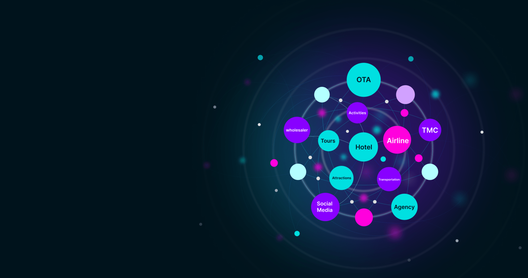 Why DerbySoft - DerbySoft - The Travel Commerce Accelerator